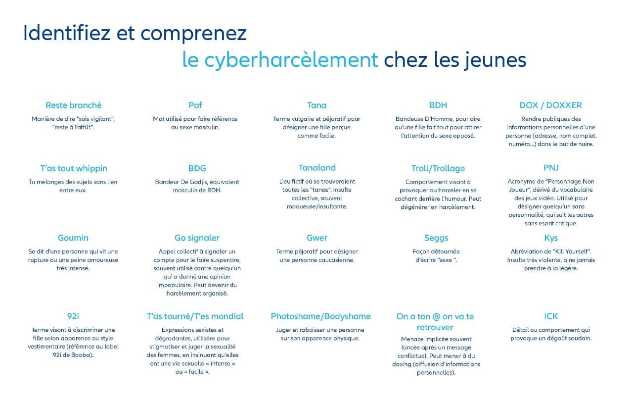 Nos actions contre le cyberharcèlement | Allianz