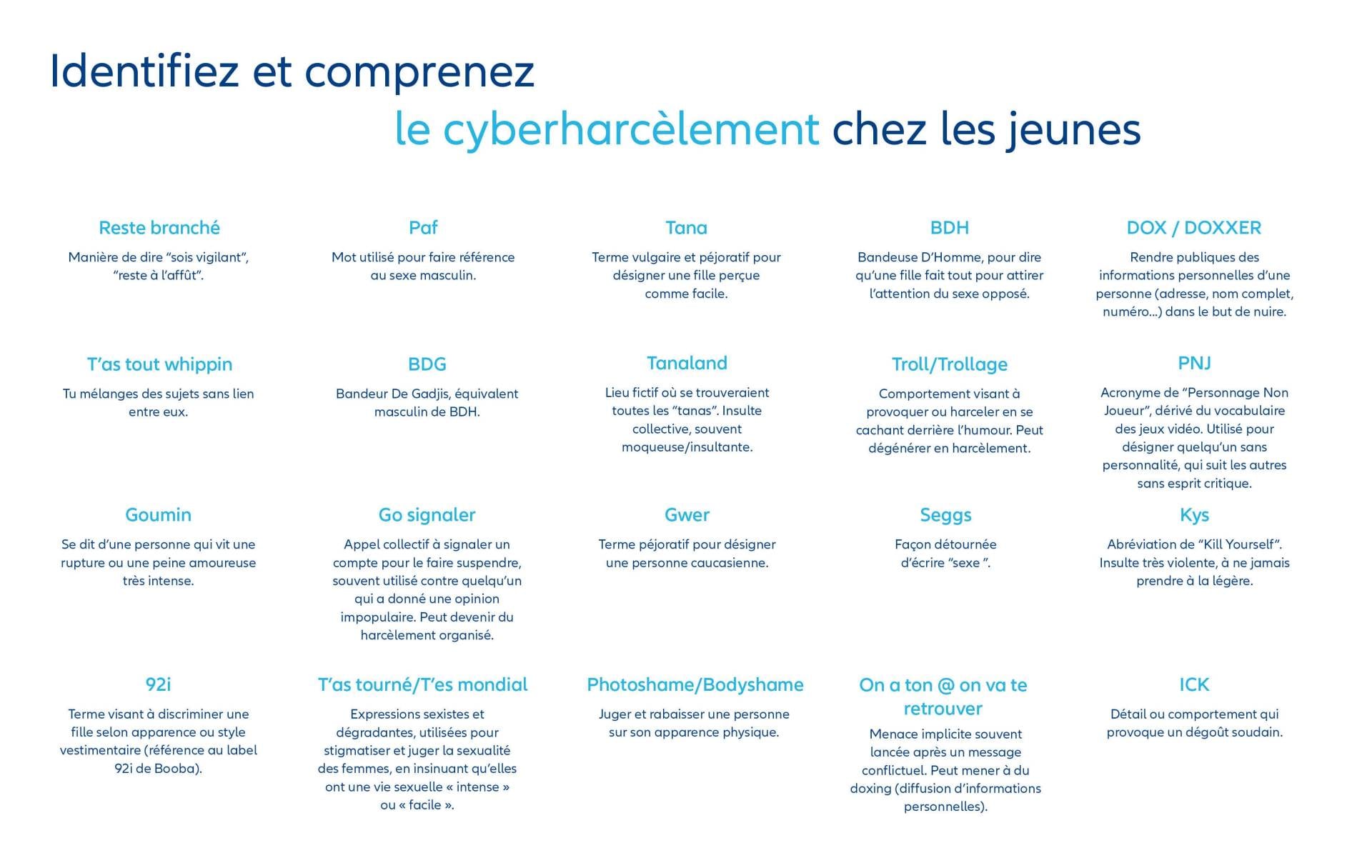 Nos actions contre le cyberharcèlement | Allianz